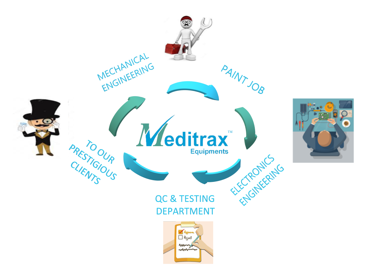 About Us - Meditrax